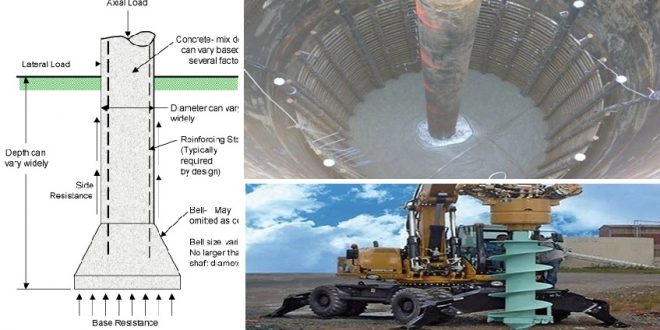 Drilled Pier Reinforcing Typical Section