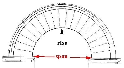 What is an Arch? Different Components of an Arch