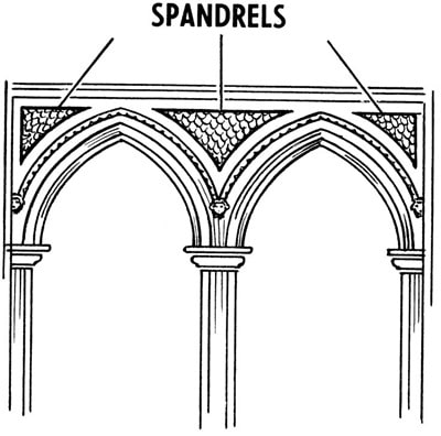 What is an Arch? Different Components of an Arch