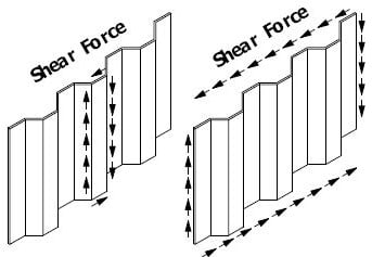 Using Steel Corrugated Webs in Bridge Girders for Stability & Stiffness