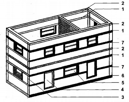 Horizontal Bands in Masonry Buildings- Their Types, Location and Design