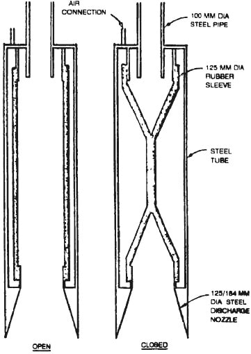 Underwater Concreting Methods – Tremie Method Process and Other ...