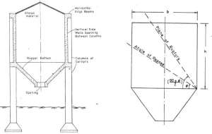 Two Way Slab Design by Direct Design Method as per ACI 318-11