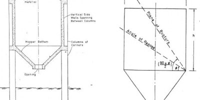 Structural Design of Bunkers - Procedure and Design Considerations