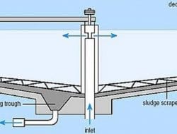 The Constructor - Civil Engineering Home for Civil Engineers