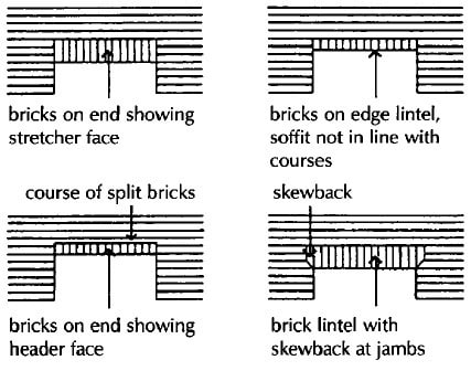 Types of Openings in Walls, its Parts and Lintels and Arches for Openings