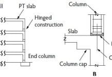 TYPES OF CRACKS IN CONCRETE BEAMS