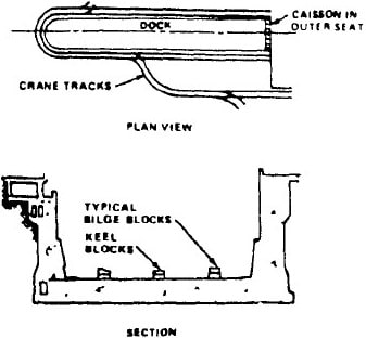 Types of Marine Structures - Construction Details and Uses