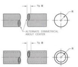 Lines Used in Architectural Drawings and their Importance