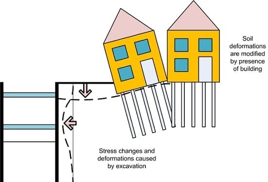 Excavation Monitoring System for Safety in Construction