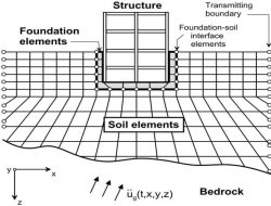 Earthquake Engineering - Civil Engineering
