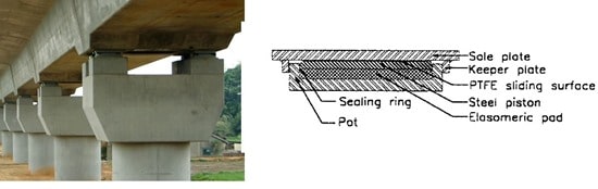 BUILDING DREAMS – Page 2 – Hub for Civil Engineering & Interior Designing