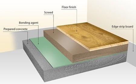 What is Floor Screed? Its Types, Materials, Construction and Uses