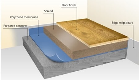 What is Floor Screed? Its Types, Materials, Construction and Uses