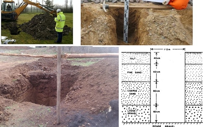 Soil Tests Required for Shallow and Raft Foundations