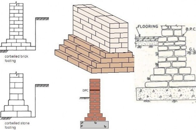 Brick Foundation Design