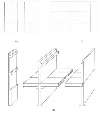 Precast Concrete Walls - Connections and Structural Actions