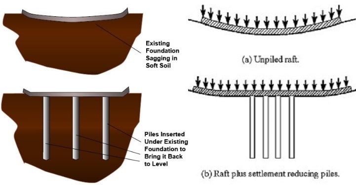 Settlement Reducing Piles in Piled Basements and Shafts