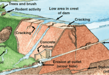 Structures - Civil Engineering