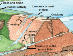 Structures - Civil Engineering - Page 1 of 15