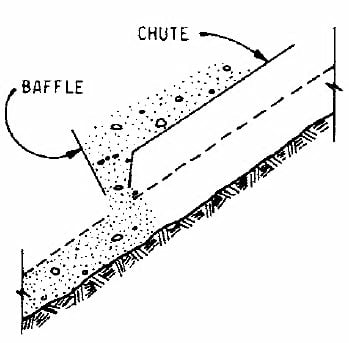 Methods of Pouring Concrete as per ACI 304R-00 Recommendations