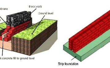 Foundation Design - Civil Engineering