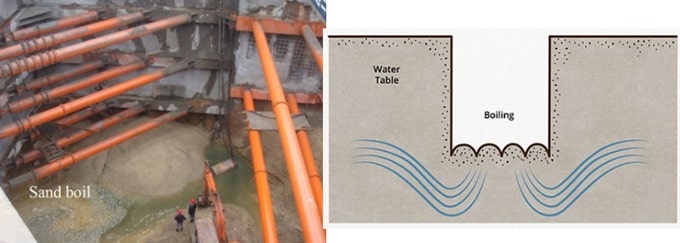 What are the Purpose of Dewatering Foundation Excavations? – BUILDING ...