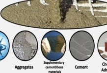 Concrete - Definition, Components, Manufacture, Construction and Articles
