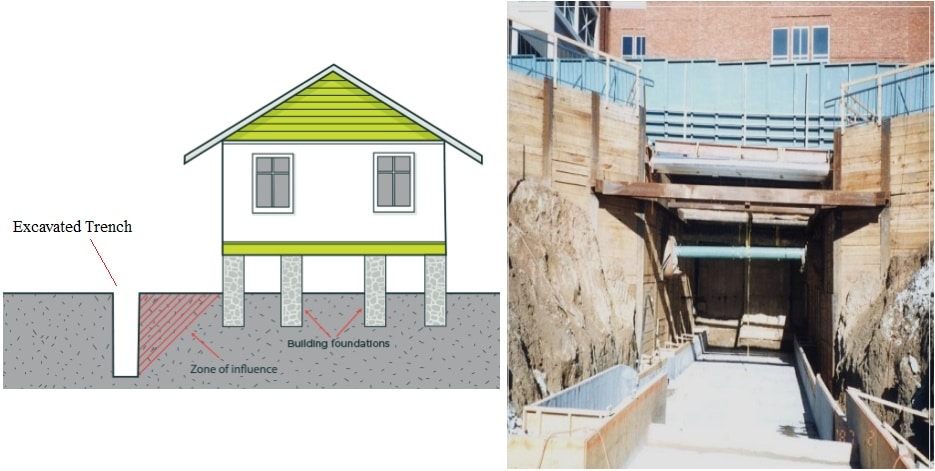 Builtconstruct: Determine Effect of Trench Excavation on Nearby ...