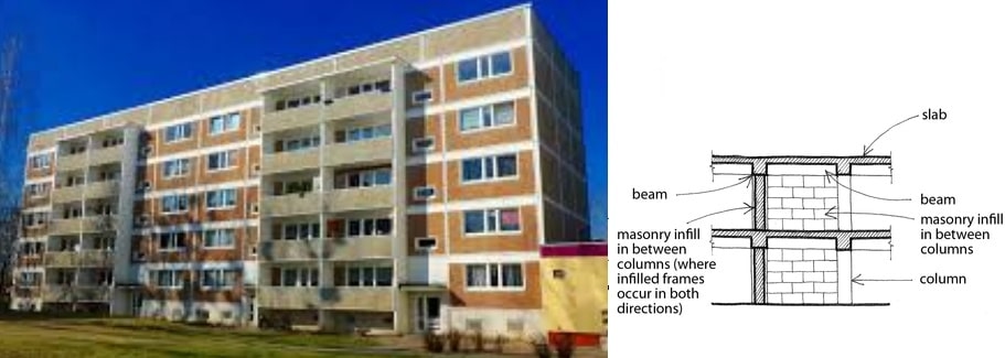 Global Civil Consultants: Types of High-Rise Buildings Structural Systems