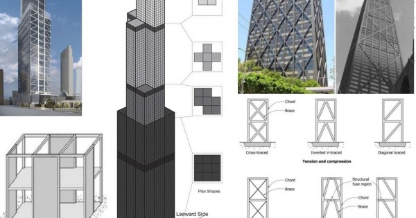 Types of High-Rise Buildings Structural Systems - The Constructor