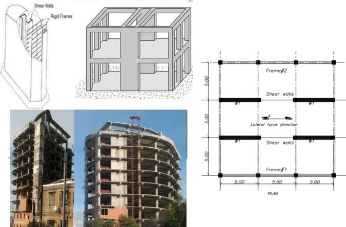 Global Civil Consultants: Types of High-Rise Buildings Structural Systems