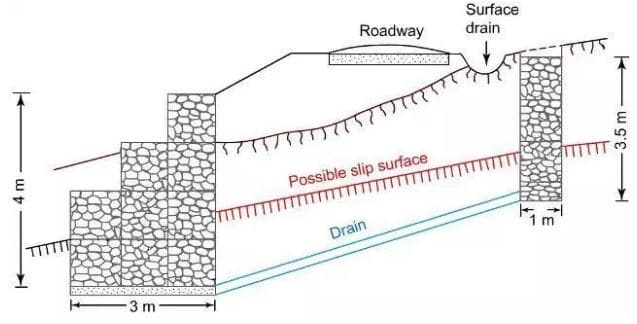 Builtconstruct: What is Gabion? Its Types, Applications, and Advantages