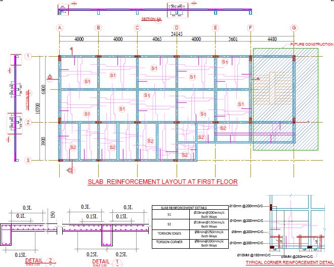 Builtconstruct: Types of Drawings used in Building Construction