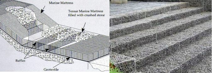 Builtconstruct: What is Gabion? Its Types, Applications, and Advantages