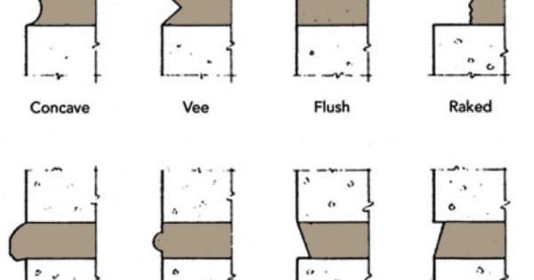 Types of Brick Mortar Joints in Masonry Construction