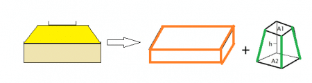 Builtconstruct: Trapezoidal Footing Formula