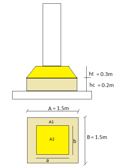 Builtconstruct: Trapezoidal Footing Formula