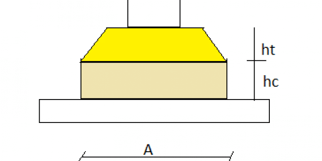 Trapezoidal Footing Formula