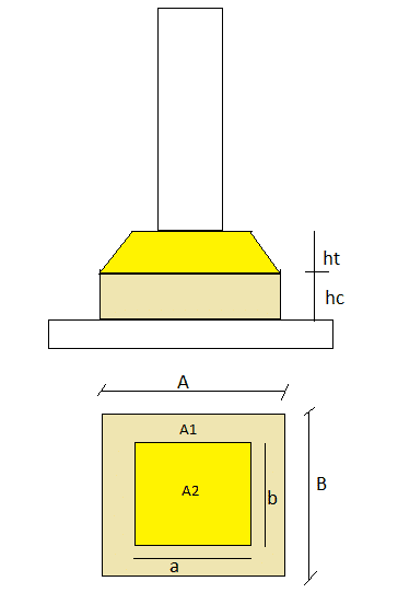Trapezoidal Footing Formula