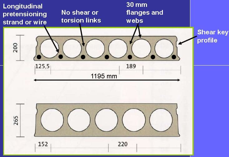 Methods of Precast Concrete Constructions