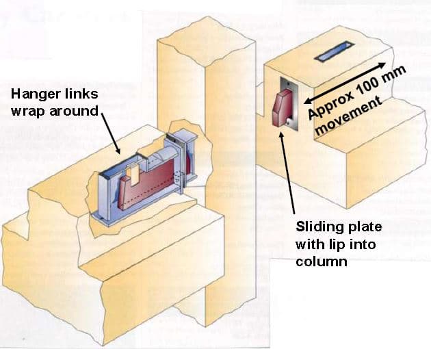 Methods of Precast Concrete Constructions