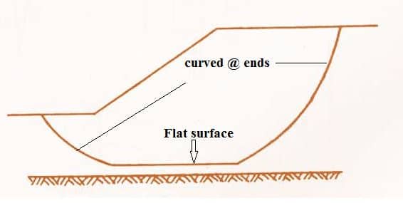 Types of Slope Failures - The Constructor