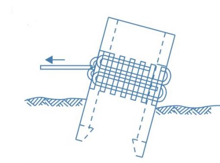 Shifting and Tilting of Well Foundations
