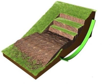 Types of Slope Failures - The Constructor