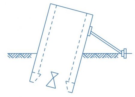 Shifting and Tilting of Well Foundations