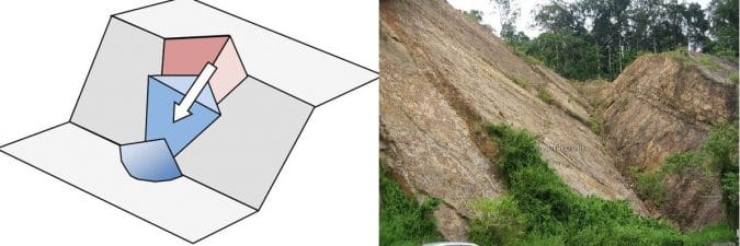 Types of Slope Failures - The Constructor