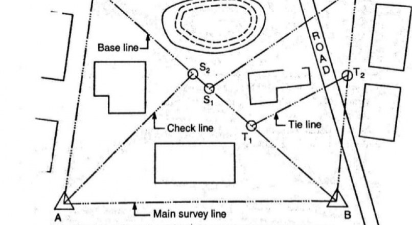 Surveying - Civil Engineering
