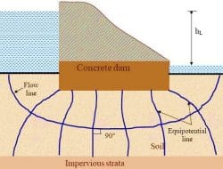 Geotechnical Engineering - Civil Engineering