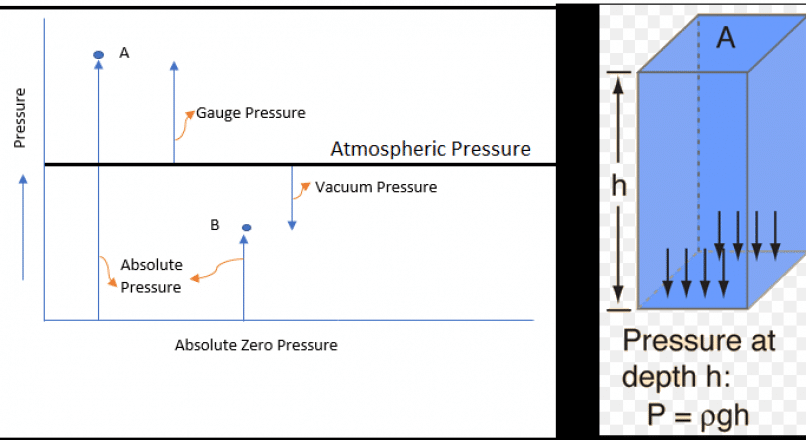 Fluid Mechanics - Civil Engineering